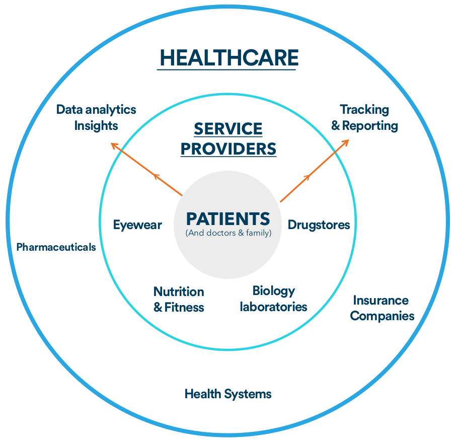VITiaCARE - Your Health. Your Way. Together.